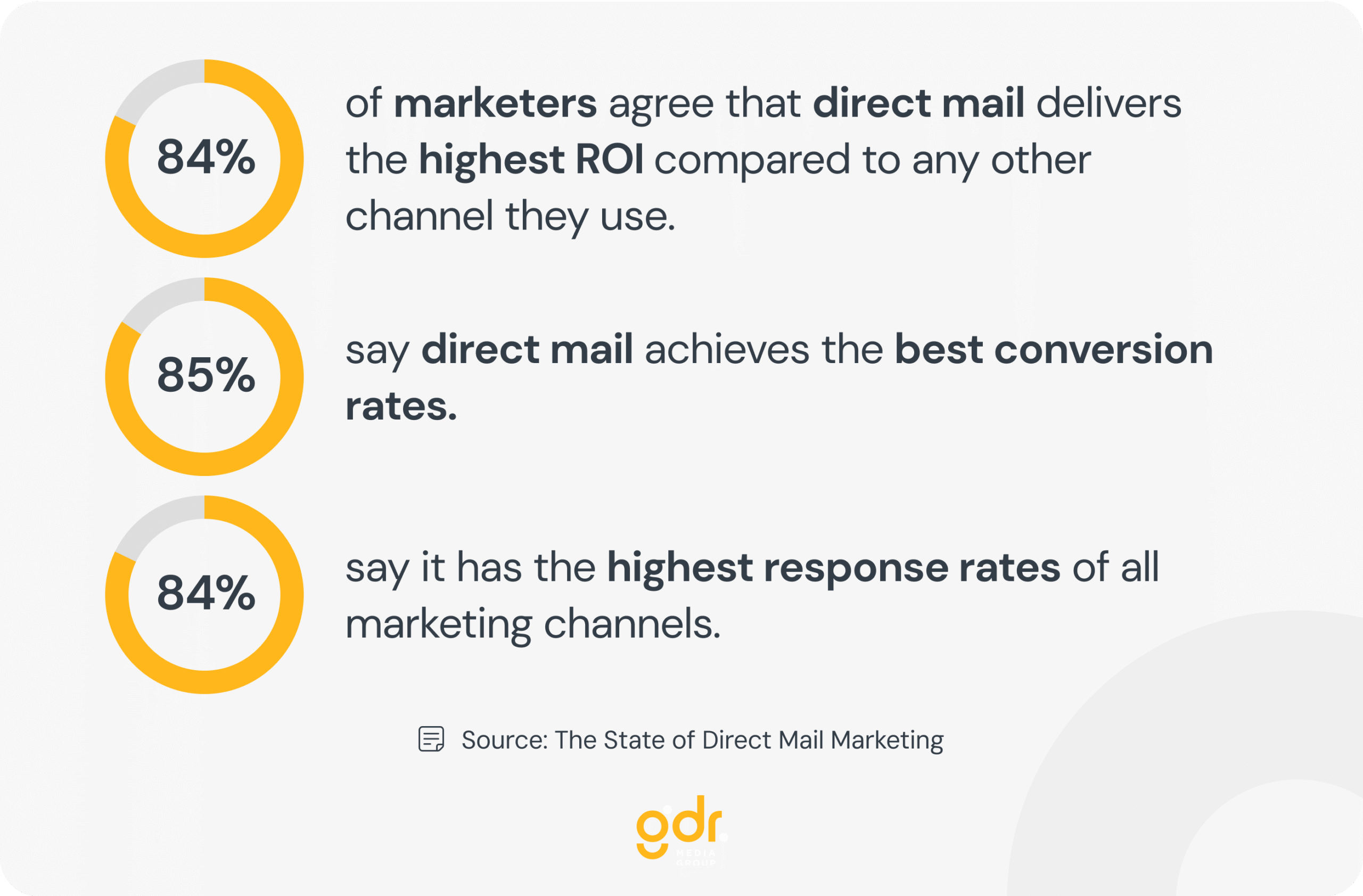 How it works - GDR Media Group